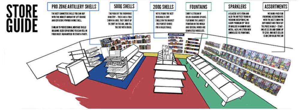 Store Zones - Best Fireworks Open Now – Casey’s Fireworks